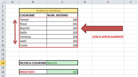 La Funzione Cerca Vert Di Microsoft Excel Tecnologiax