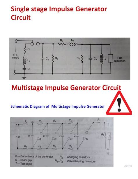 impulse generator pdf