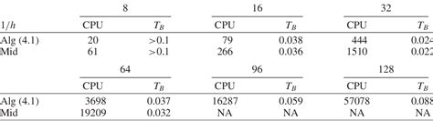table 1 from a decoupled and unconditionally convergent linear fem