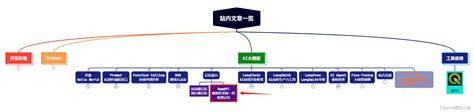 【ai大模型应用开发】memgpt原理与快速上手：这可能是目前管理大模型记忆的最专业的框架和思路 Csdn博客