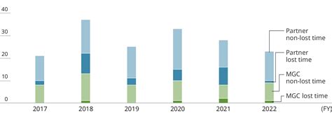 Occupational Safety And Health Process Safety And Disaster Prevention Sustainability