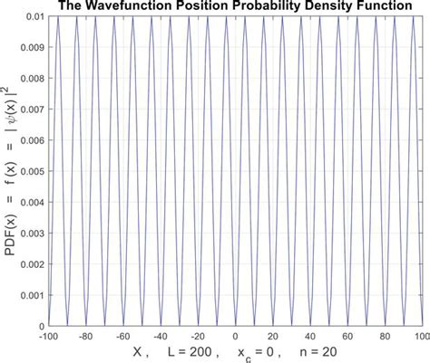 The Paradigm Of Complex Probability And Quantum Mechanics The Infinite