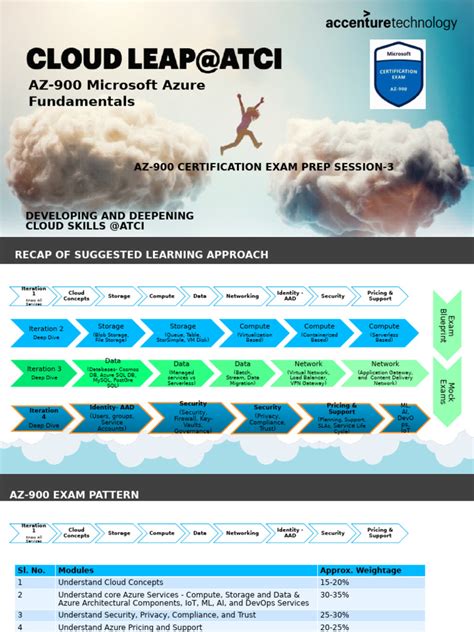 Cloud Elevate Azure Az 900 Exam Prep 3 Pdf Microsoft Azure Distributed Computing Architecture