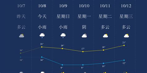 10月8日湖州天气早知道 手机新浪网