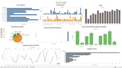 Muddada Prasanna Manikanta Sai Kiran On Linkedin Tableau