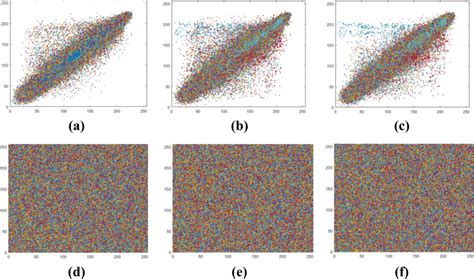 Correlation Diagram Of Peppers For A Plain Image Horizontal Direction