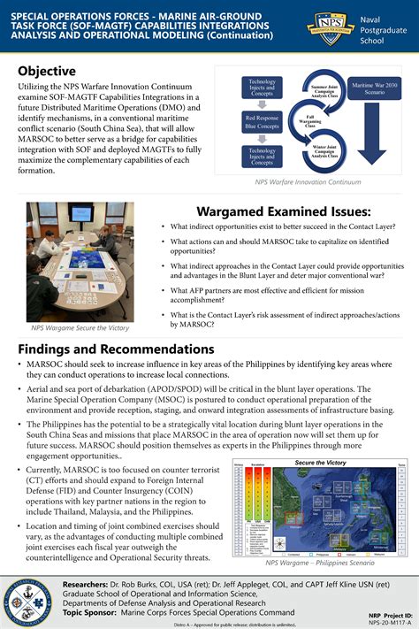 Nrwg21 Poster Gallery Naval Research Program Naval Postgraduate School
