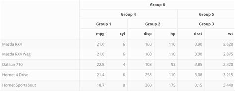 Html Changing The Font Size Of Headers Of KableExtra Table Stack Overflow