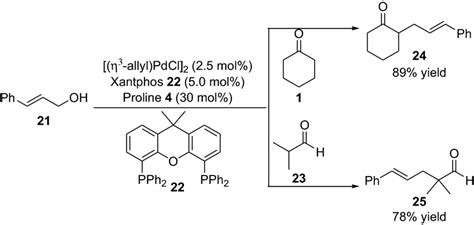 Selected Examples From The First Report Of The α Allylic Alkylation Of Download Scientific