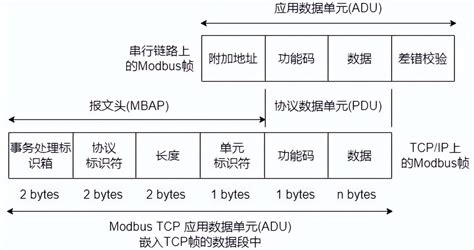 【产品应用】gzcom Net网关1分钟实现modbus Tcp转rtu 知乎