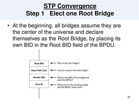 PPT Spanning Tree Protocol PowerPoint Presentation Free Download ID 4900741