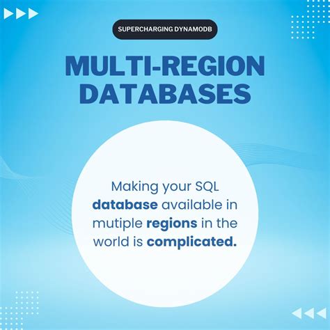 Uriel Bitton On Linkedin Dynamodb Globaltables Datareplication
