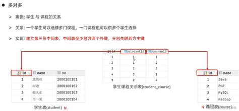 Mysql函数约束多表查询事务 Csdn博客