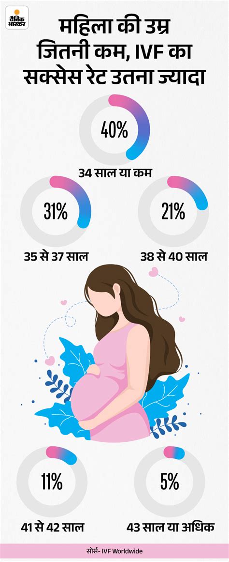 Sidhu Moosewala Mother Pregnancy Ivf Fertility Treatment Process