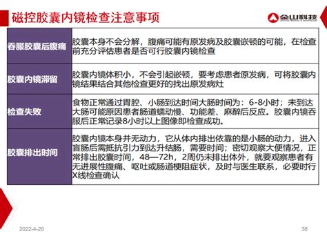 专家谈丨胶囊内镜的规范检查和阅片技巧都在这里 金山科技全球智慧医疗专家