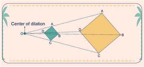 how to find the scale factor of a dilation definition examples