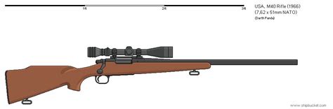 Gunbucket M40 Rifle By Darthpandanl On Deviantart