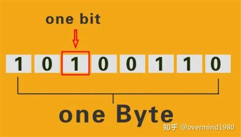 Oeasy Python0013ascii码表英文字符编码键盘字符 知乎