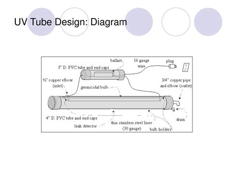 PPT Ultraviolet Disinfection A Study Of Various Technologies