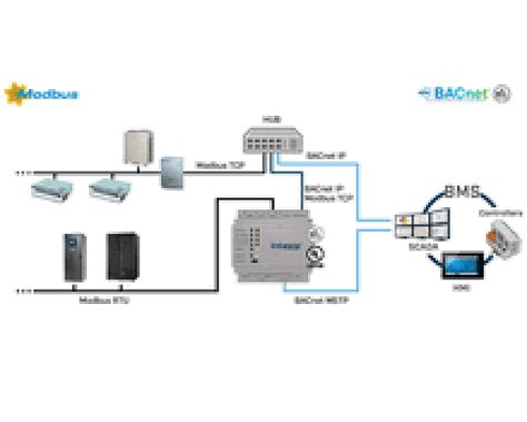 Modbus Poll与plc以modbus Tcp格式通讯 智能工控