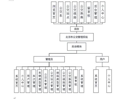 基于php的北京市公交管理系统vi06l Csdn博客