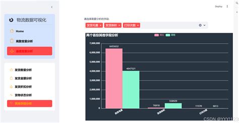streamlit入门 基础使用 csdn博客
