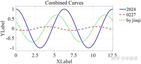 计算工具 科研绘图之 Matlab Fig 文件的存储、处理及利用 知乎