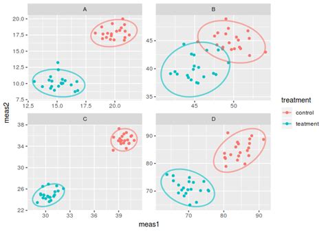 Bivariate Data Visualization Advice Tidyverse Posit Community