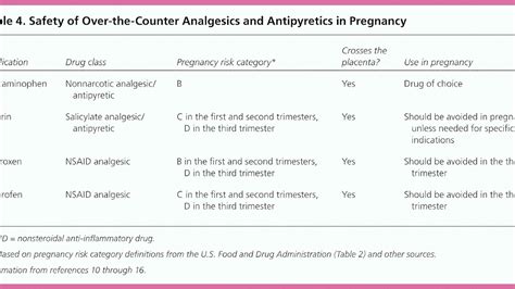Cough Syrup Safe In Pregnancy Cough Choices