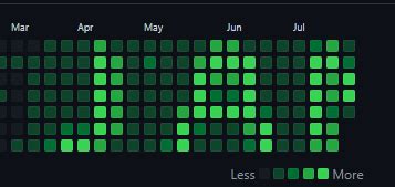 Fill Your GitHub Activity Heatmap With The Image Of Your Choice