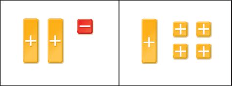 Modeling Equations With Variables On Both Sides