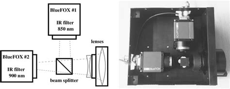 Sketch Left And Picture Right Of The Two Color Pyrometer Download Scientific Diagram