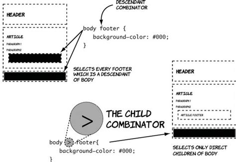 Appendix C CSS Basics Hello HTML5 CSS3 A User Friendly Reference
