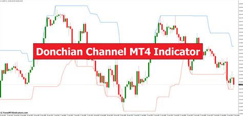 Donchian Channel MT4 Indicator ForexMT4Indicators