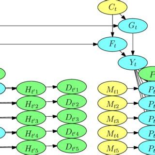Simple Bayesian Network Download Scientific Diagram