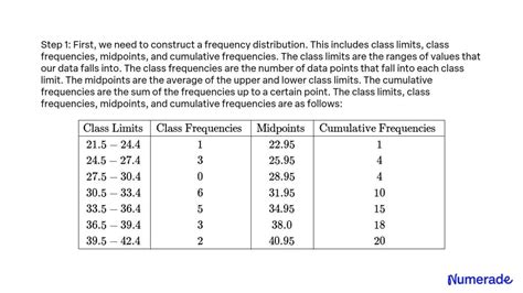 Solvedusing The Histogram Shown Here Do The Following A Construct A