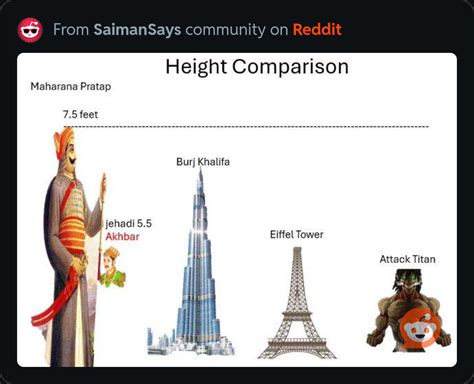 Tru H Kya Rindianmemer