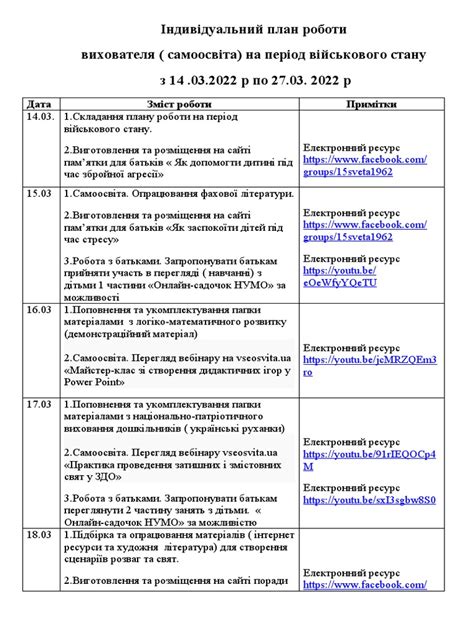 Календарне планування молодша група Pdf Pdf