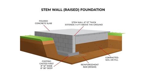 what is a slab foundation