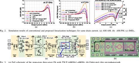 Figure 1 From Highly Linear Ka Band Cmos Linear Power Amplifier Using T