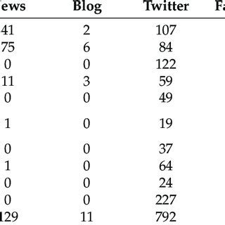 PDF The Role Of Social Media In Sports Vision
