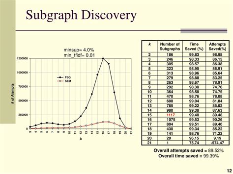 Ppt Clustering Pathways Using Graph Mining Approach Powerpoint