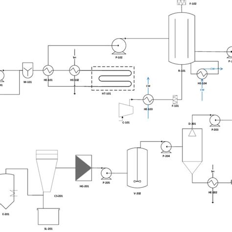 Process Flow Diagram PFD For The Production Of Microbial Lipids