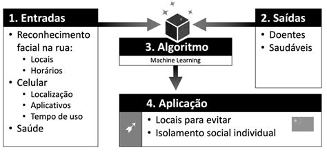 Quando os algoritmos nos conhecem melhor do que nós mesmos MIT Technology Review