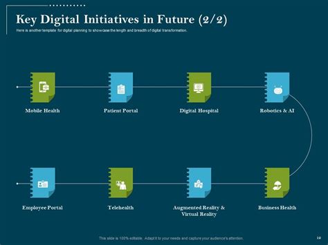 Using Digital Technology For Transforming Processes Powerpoint Presentation Slides