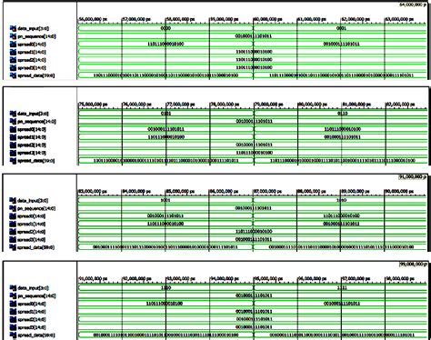 Figure 1 From Fpga Implementation Of Low Complexity Vlsi Architecture