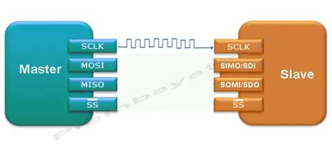 Spi Communication Protocol A Comprehensive Guide To Serial Peripheral