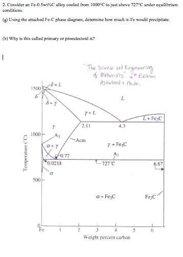 Solved Consider An Fe Wt C Alloy Cooled From Degree Chegg