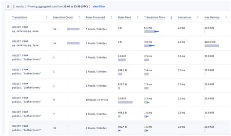 Enums Loaded As Part Of Transaction After UPDATE Slowing Down