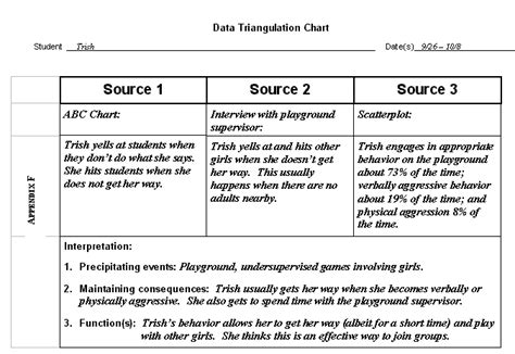 Data Triangulation Chart Examples A Visual Reference Of Charts Chart